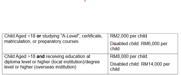 Tax Relief – Child (I): Child Relief & Medical - FAS Consultancy Services